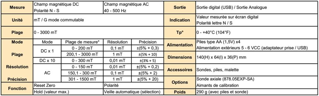 Gaussmètre/Teslamètre digital