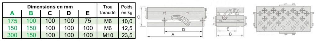 Plateau sinus double