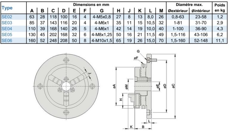 Mandrin 3 mors de précision