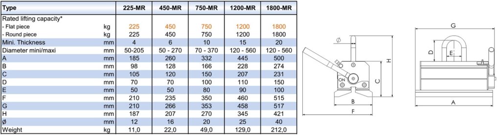 Magnetic lifters for round piece